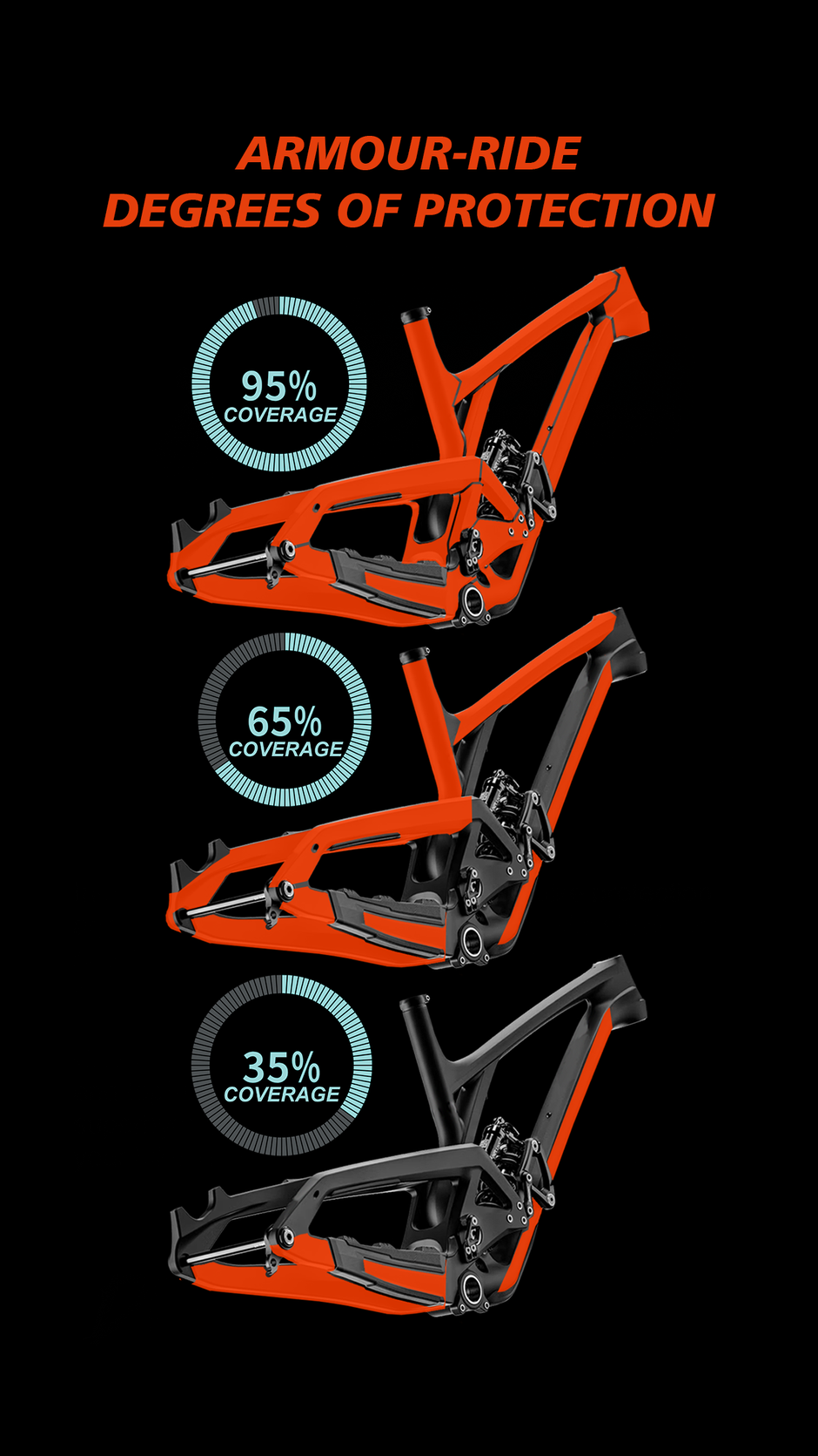 Bicycle Frame Protection Kits | Road, MTB & Gravel Armour-ride